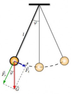 Fadenpendel - Pendel - Schwingung // meinstein.ch