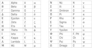 Griechisches Alphabet
